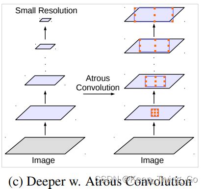 DeepLabV3(Rethinking Atrous Convolution for Semantic Image Segmentation)-CSDN博客