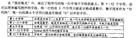 Fortran程序代码的编写格式 知乎