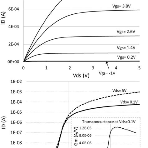 Simulated Iv Curve For A 5 X 300 µm Device Download Scientific Diagram