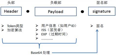 加密与认证技术 数据加密与身份认证技术 csdn博客