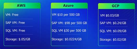the hidden cloud costs of backup in aws azure and gcp