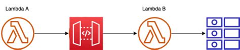 Serverless連載1 Samを使ったローカルテスト（go編） フューチャー技術ブログ