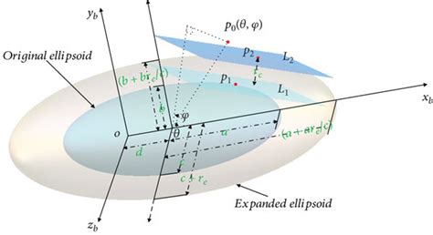 Scheme For Discriminating Collision Avoidance Between The Original