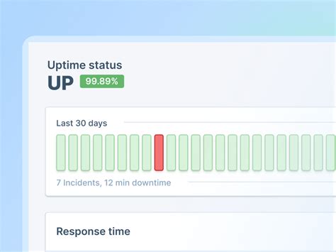 Uptime Monitor Comprueba si tu web está caída con Seobility