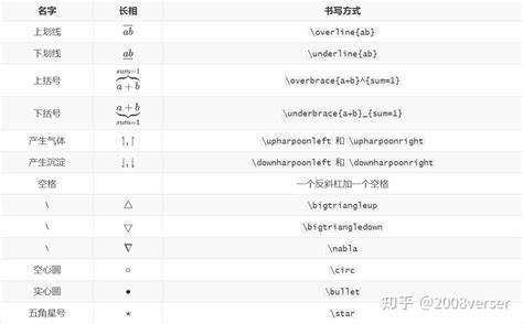 markdown 公式说明书 知乎