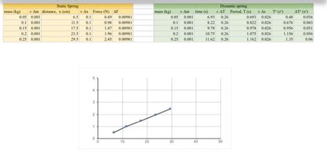 Hookes Law Lab Report Chegg Com