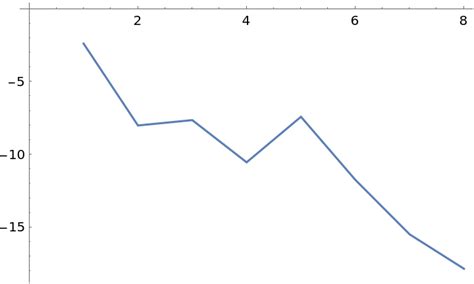 SequenceLimit Wolfram Function Repository