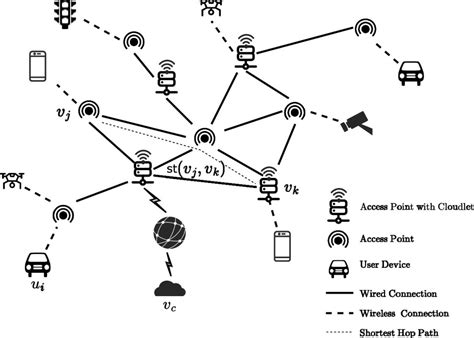 distributed maximum utility task offloading for delay sensitive iot… vijay monic