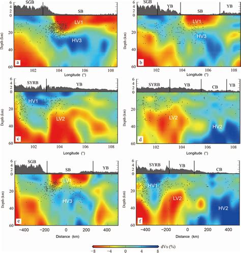 Vertical Cross Sections Of S‐wave Velocity Perturbation The Profile Download Scientific