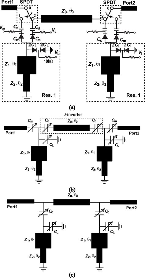 Figure 1 From Bandpass To Bandstop Reconfigurable Tunable Filters With