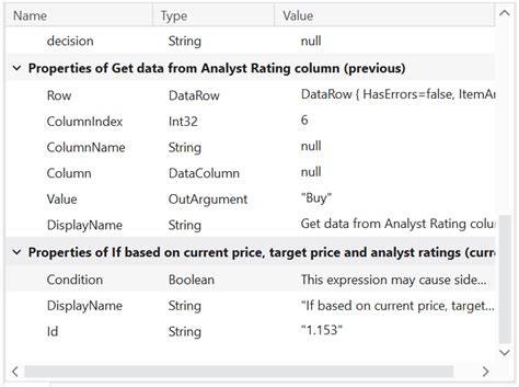 If Condition With Double Variables Not Comparing Properly Activities