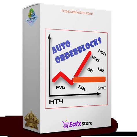 Auto Orderblock With Break Of Structure V5 7 Free Download