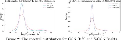 figure 2 from learning stochastic dynamical systems as an implicit