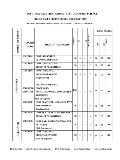 2023 Pg Syllabus Pdf Parsing Compiler