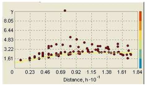 The Graph Of Spherical Semivariogram Model Download Scientific Diagram