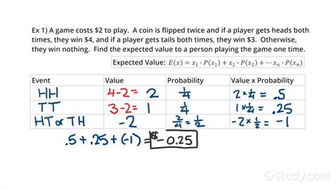 Expected Value Calculator