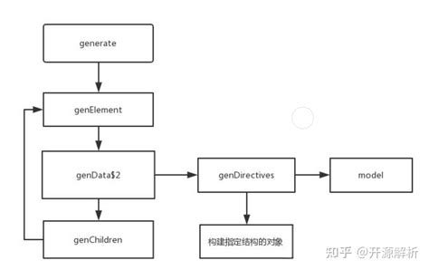深入解析vue中的v model：原理、使用场景与实战案例 知乎