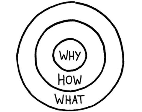 “what Why How” Framework In Speech Simple Yet Crucial By Alya