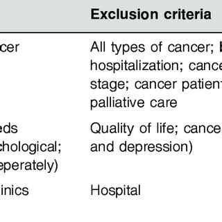 Search Strategy Following PICo Process Download Scientific Diagram