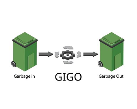 Garbage In Garbage Out Or Gigo Refers To The Idea That In Any System