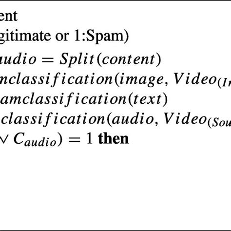 Principal Vta Spam Classification Fusion Download Scientific Diagram