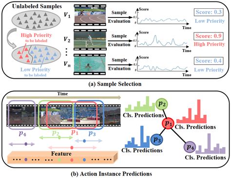 Conventional Semi Supervised Methods Overlook The Discrepancy In Download Scientific Diagram