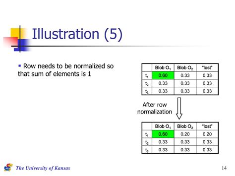 Ppt A Bayesian Algorithm For Tracking Multiple Moving Objects In