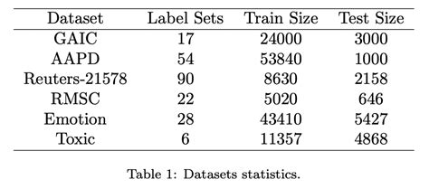Label Mask For Multi Label Text Classification Entropy2333
