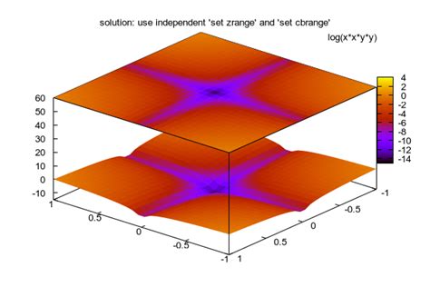 Gnuplot Demo Script Pm3ddem Gnuplot Demo Script Pm3ddem