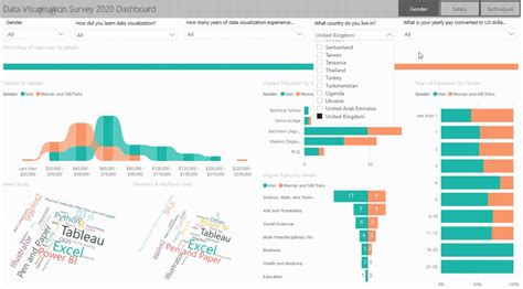 Data Visualisation Survey 2020 Analysis Dashboard — Data Visualization