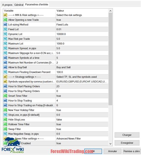 Scalping Market Ea Free Version Forex Wiki Trading