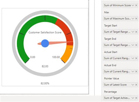 A Simple Guide To Using Power BI Gauge Coupler Io Blog