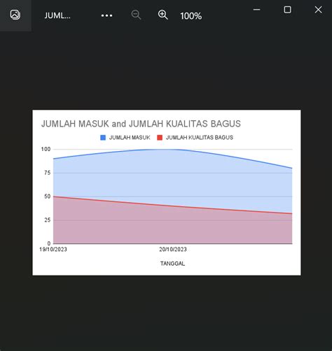 Cara Menyimpan Gambar Diagram Dari Google Sheets DwiAY DAL1809