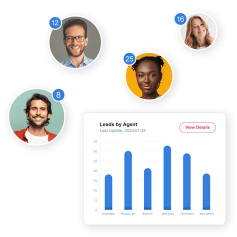 Real Estate Crm Dashboards And Reporting Qobrix