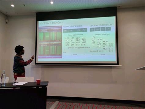 Filipe Mulonde On Linkedin It Went Well Foundation Of Gpu Programming