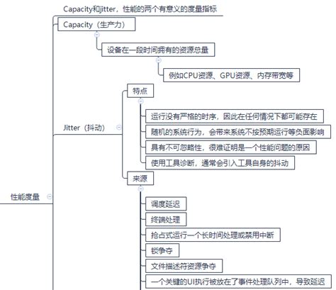 系统性能分析与优化 Csdn博客