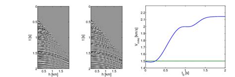 11 real data example the simulated data are generated with the
