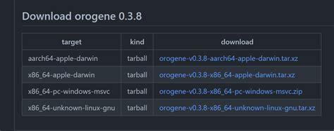 all items in release table say tarball even for zip files · issue