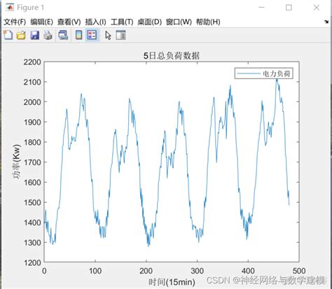 双向长短期记忆网络算法 双向长短时神经网络mob64ca140caeb2的技术博客51cto博客