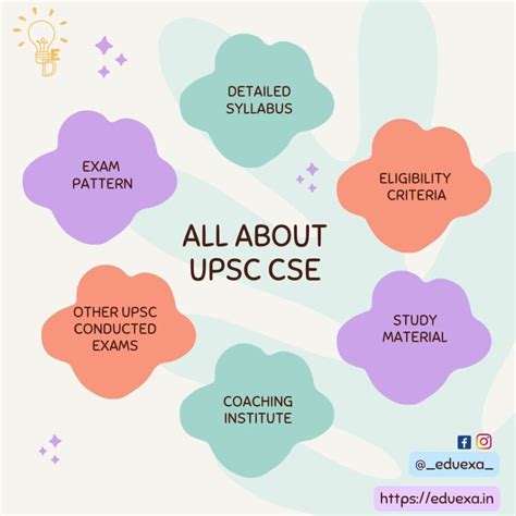 Upsc Cse Civil Services Exam 2024 Eligibility Exam Dates Syllabus