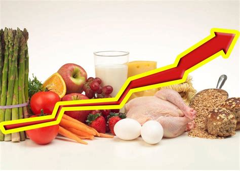 Світові ціни на продовольство показали максимальне зростання за 10 років — ФАО — АГРОПОЛІТ