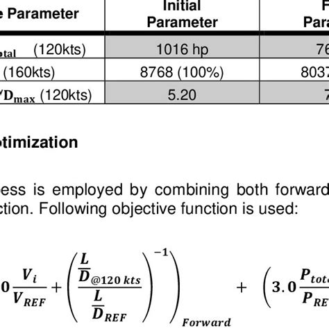 forward flight optimization parameters download scientific diagram