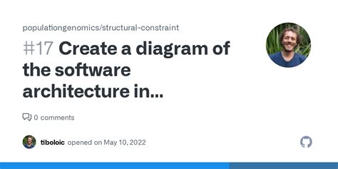 Create A Diagram Of The Software Architecture In Plantuml · Issue 17 · Populationgenomics