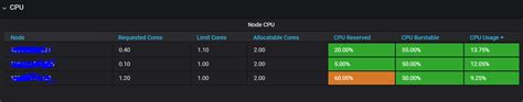 kube eagle on oracle kubernetes engine oracle developers medium
