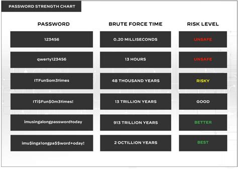 Gercon D On Linkedin Passwordless Mfa Passwordless Zeroknowledgeproof