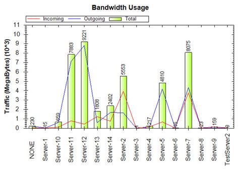 Hyper V Bandwidth Meter 20 For Windows 2008 2012 Released Hosts Tools