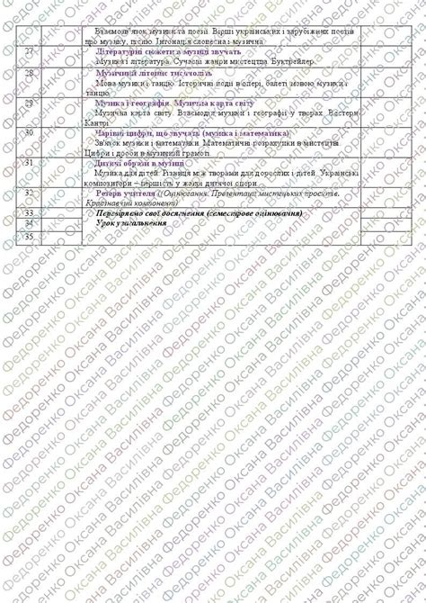 Календарне планування 7 клас з музичного мистецтва 2024 2025 н р 1 год тижд до підручника Л