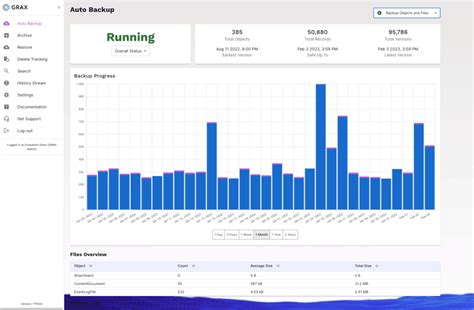Grax Backup Dashboard Viewing Salesforce Data Backup Health Grax