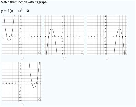 Solved The Graph Below Is Comprised Of Transformation Of
