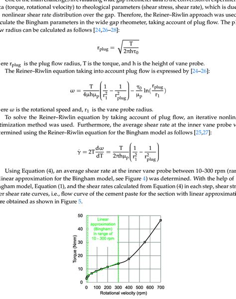 Typical Results For Torque As A Function Of Rotational Velocity Download Scientific Diagram